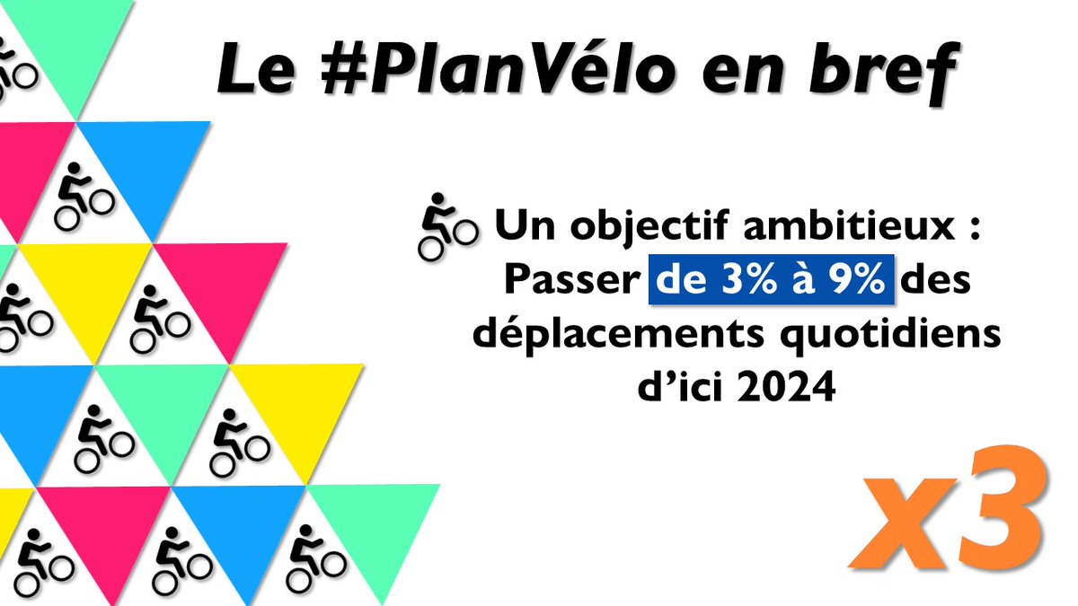 Le Plan vélo – ce qu'il faut retenir | Vincent THIÉBAUT