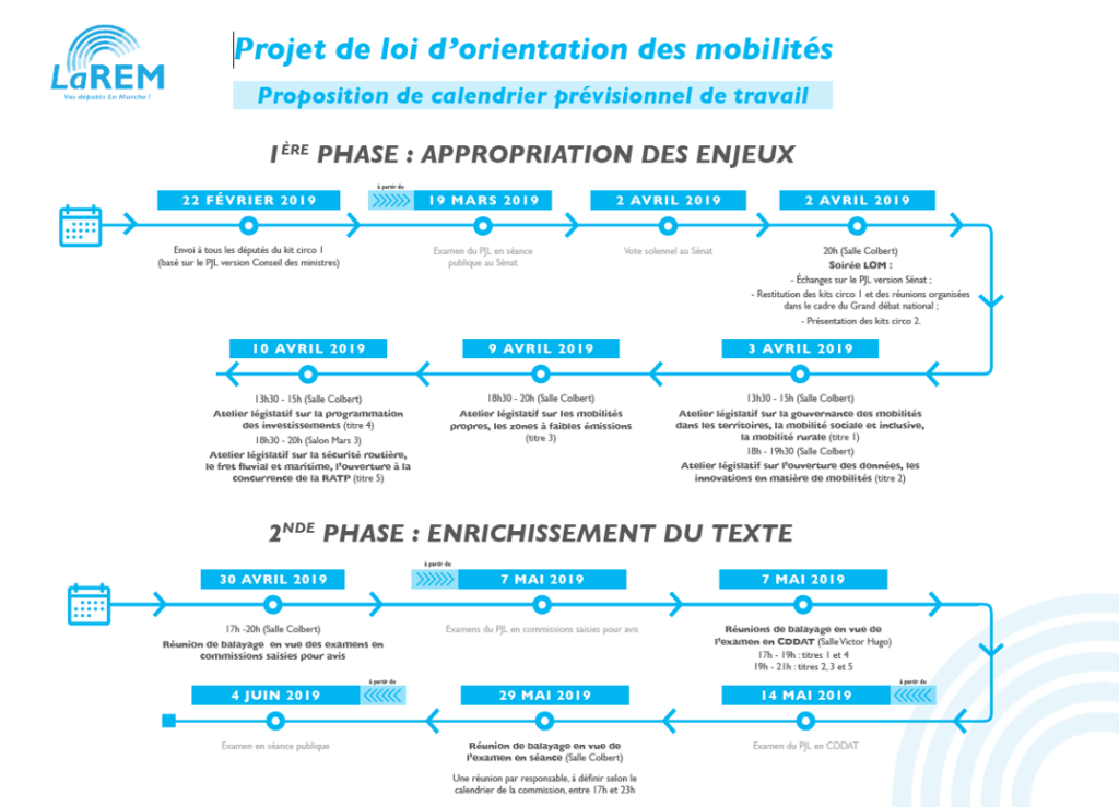 La Loi LOM, un projet large et réfléchi de modernisation des mobilités ...