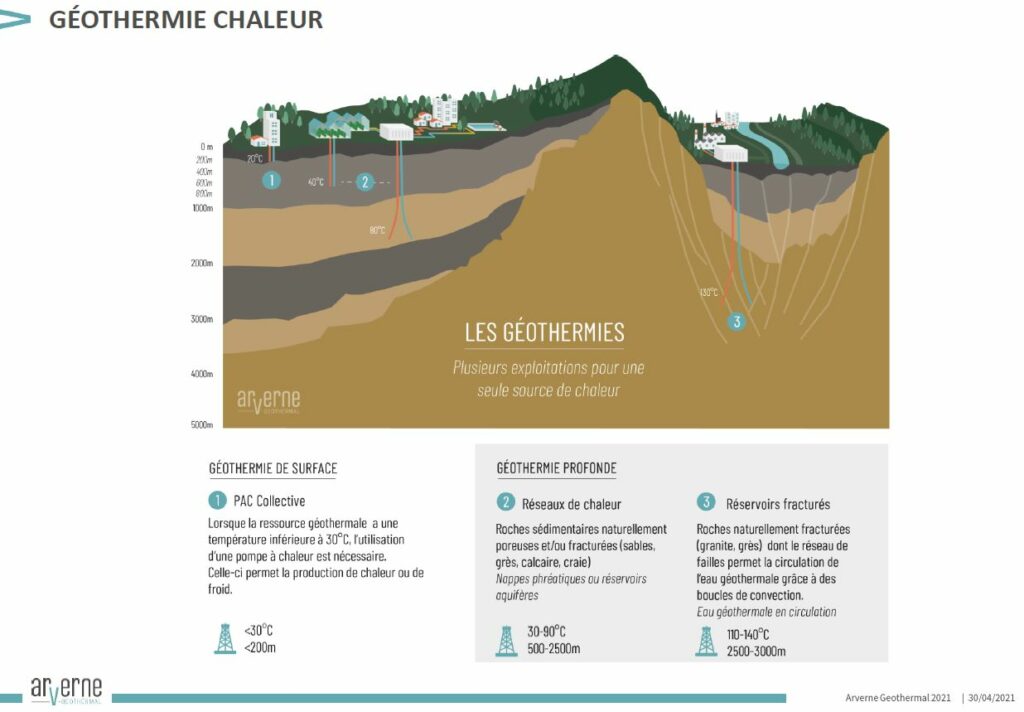 Rencontre avec ARVERNE GEOTHERMAL : pour un développement raisonné de ...